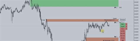 Multi Time Frame Trading Indicator Mt5 Mt4 Trading Systems 5 May
