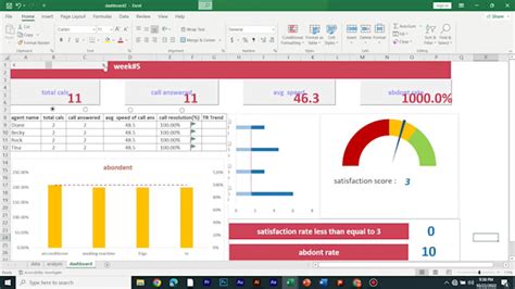 Create Excel Dashboard Pivot Table Vlookup Chart Reports By All