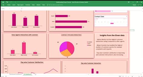 Prashant Koshti On Linkedin Im Thrilled To Announce That I Have Successfully Completed The First