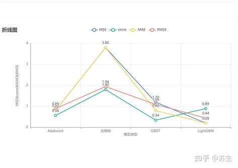 数学建模神器！ 知乎