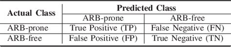Table Ii From Mitigating Overfitting For Deep Learning Based Aging