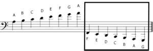 Bass Clef General Overview Phamox Music