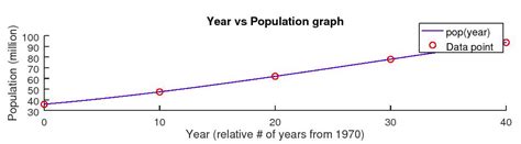A Simple Tutorial On How To Document Your Python Project Using Sphinx And Rinohtype By Rich