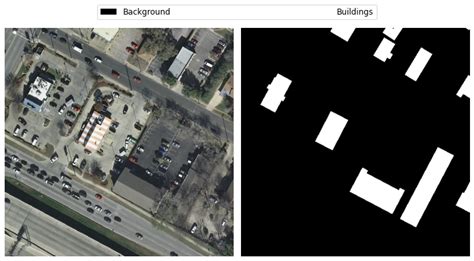 Semantic Image Segmentation Dataset Statistics — Aitlas Documentation