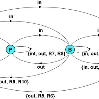 Horizontal Scaling Vs Vertical Scaling Download Scientific Diagram