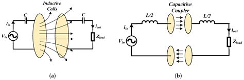 Wireless Power Transfer Systems For Charging Portable Electronics Encyclopedia Mdpi