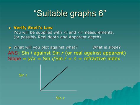 Graphing And Analysis Skills In Physics Ppt