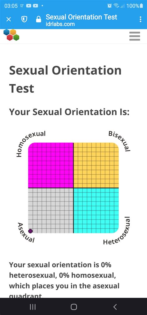 My Test Rasexuality