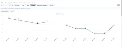 How To Create A Line Graph With Cumulative Values Questions And Answers Eazybi Community
