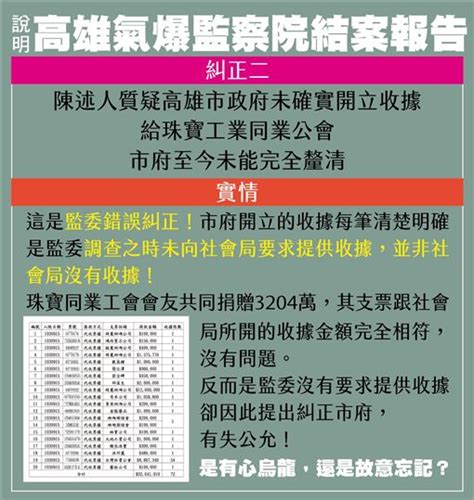 高市府氣爆善款遭糾正！陳冠榮：馬系監委只問顏色不問蒼生 政治 三立新聞網 Setncom