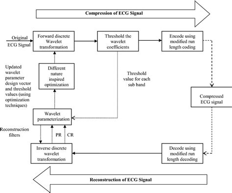 Schematic Representation Of The Proposed Algorithm Download Scientific Diagram