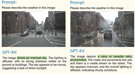 Applying Vision Language Models In Autonomous Driving Can The Insights Be Transferred To