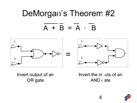 Demorgans Theorem