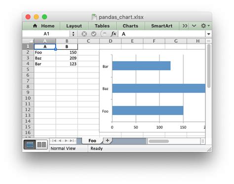 Not Getting Category Names In Excel Graph Using Xlsxwriter In Python
