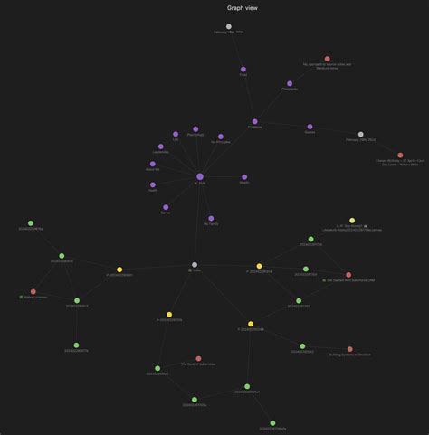 Its Not Much But Its Honest Work Zettelkasten Method Kinda R Obsidianmd