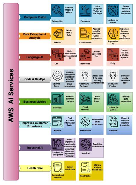 lalitha m on linkedin aws awscloud awscommunitybuilders awscloudpractitioner awsservices…