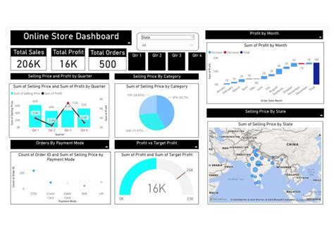 Powerbi Salesanalytics Dataanalyst Datascientist Dataengineer Suhail Syed
