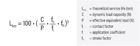 Differences Between Static And Dynamic Load Ratings Rollon