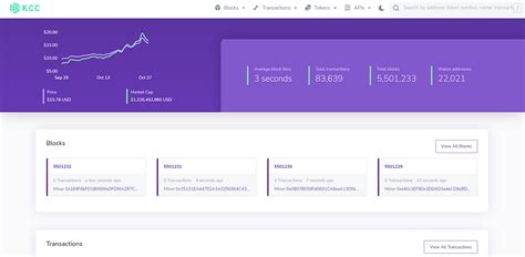 Getting Started On Kcc Testnet Part 1 By Kcc Meky Medium