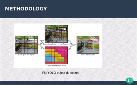 Top Object Detection Algorithms In Deep Neural Networks Ppt