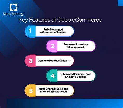 Odoo Ecommerce The Ultimate Guide For Successful Online Store