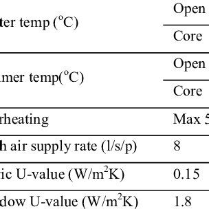 Performance Criteria Download Table