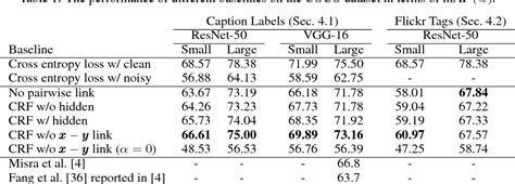 Table 1 From Toward Robustness Against Label Noise In Training Deep Discriminative Neural