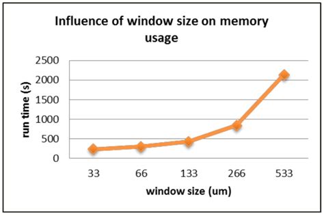 Automatic Pattern Localization Across Layout Database And