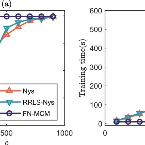 Comparison Of The Logistic Function And The Inverse Probit Function Download Scientific Diagram