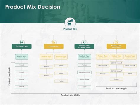 Product Mix Decision Ppt Powerpoint Presentation Portfolio Structure Powerpoint Slides