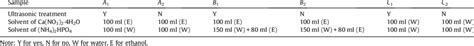 Different Conditions For The Preparation Of Acp Samples Download Scientific Diagram