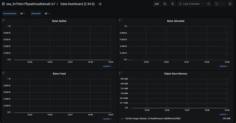Ray Grafana Dashboards Anyscale Docs