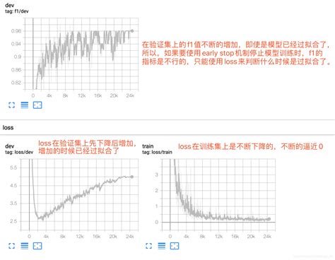 史上最全命名实体识别ner教程bertspan Csdn博客