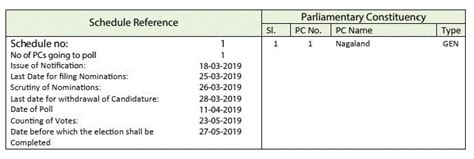 Nagaland Lok Sabha General Election Schedule Map Pc 2019