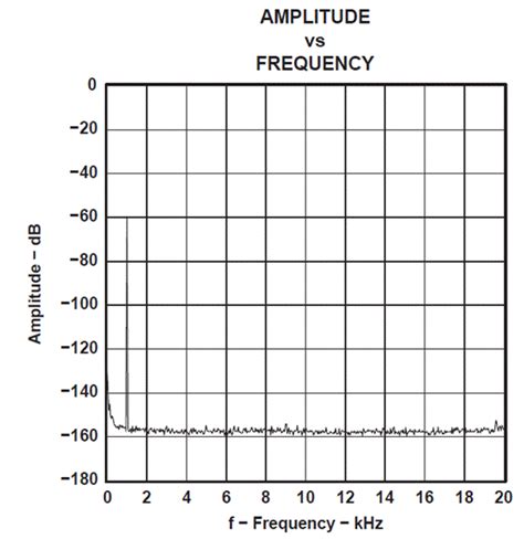 PCM A Audio Forum Audio TI E E Support Forums