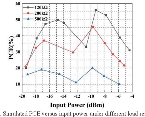 Figure 5 From A Dual Input Wide Range Rf Dc Rectifier With 72 4 Peak Efficiency For Rf Energy