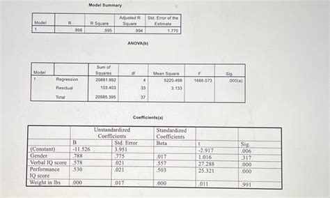 Solved A Indicate The Standardized Regression Equationb Chegg Com