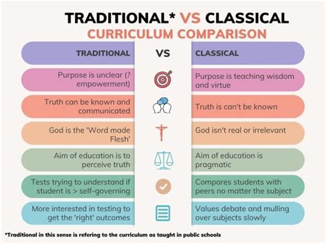7 Best Classical Homeschool Curriculum Classical Education