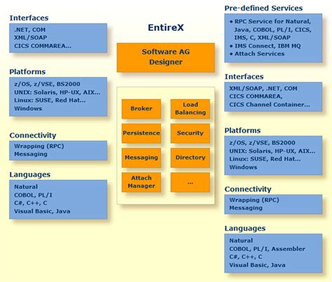 Integration Reviews In 2025