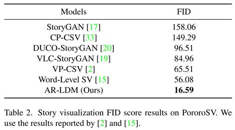 Ai 配图故事｜用扩散模型合成连贯视觉故事 智源社区
