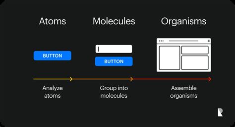 Design System Audit In Simple Steps Ramotion Agency