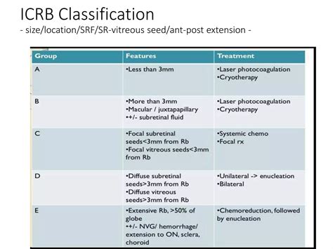 Classification Staging Grading In Ophthalmology Pptx