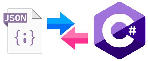 Handling Large Json In Net Strategies To Enhance Performance Techy Triq