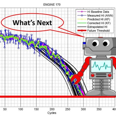 Shreen Alaa On Linkedin Artificial Intelligence And Data Science شرح بالعربي Youtube