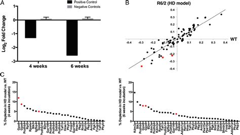 Figure 1 From Mit Open Access Semantic Scholar