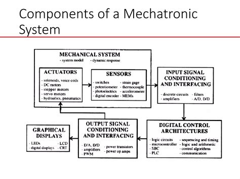 mechatronics systems pdf