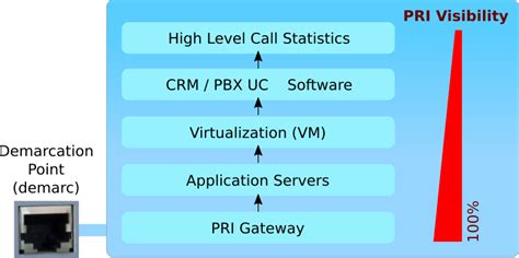 Pri Traffic Monitor Prilink
