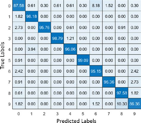 Figure 10 From An Affordances And Electromyography Based Telemanipulation Framework For Control