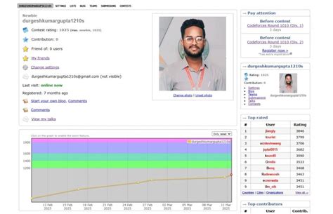 Codeforces Programming Continuouslearning Timemanagement