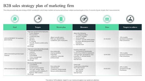 B2b Sales Strategy Plan Of Marketing Firm Ppt Presentation